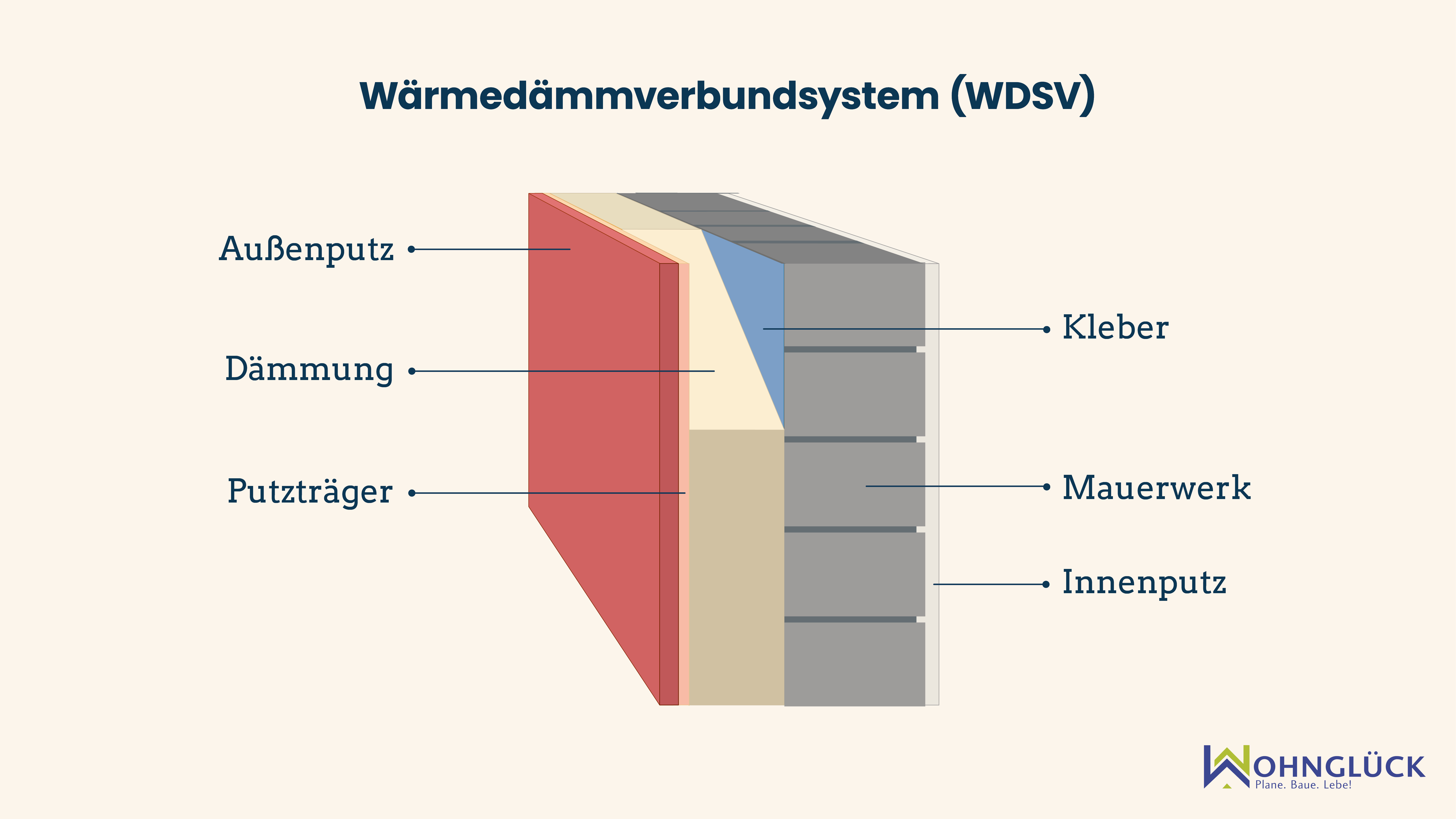 Wie kann ich eine Außenwand dämmen?