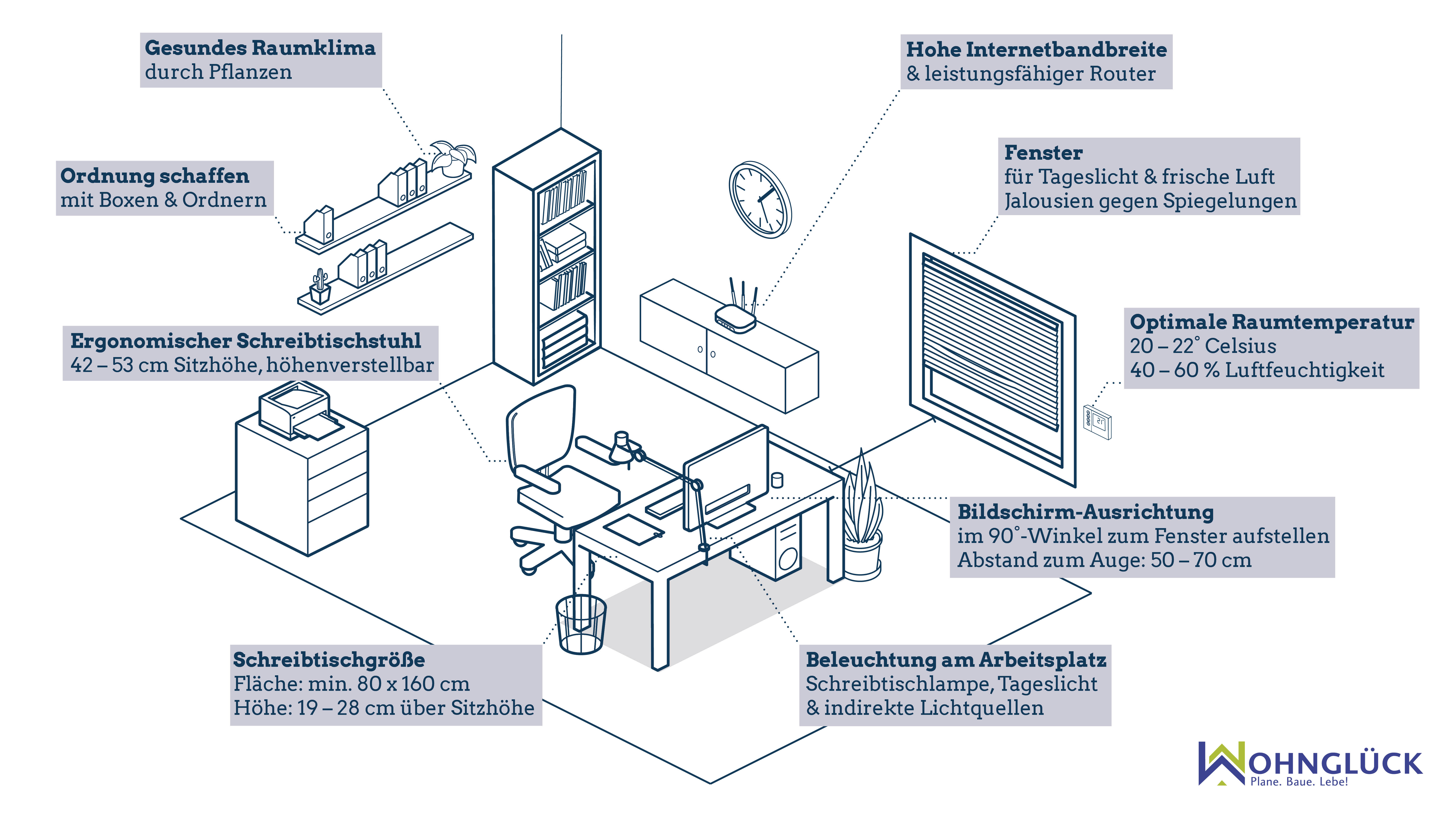 Arbeitsplatz einrichten: 11 praktische Tipps & Ideen fürs Büro